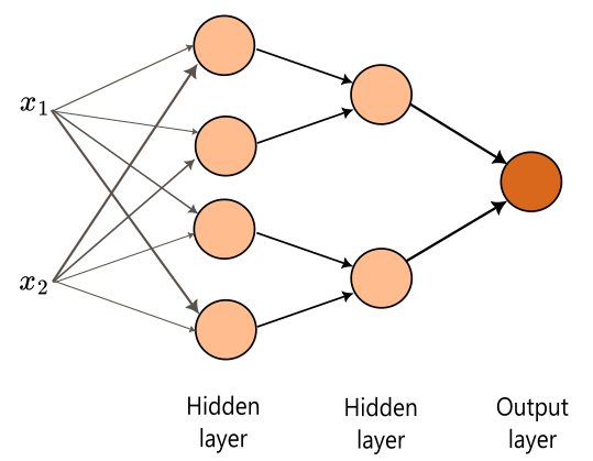 Redes Neuronales Biomoleculares - EBCP Latam 2025
